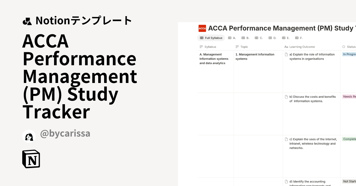 ACCA Performance Management (PM) Study Trackerテンプレート・作成者：Carissa ...