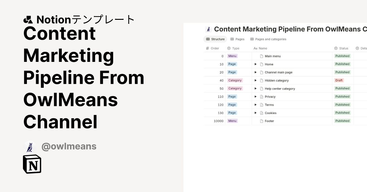 Content Marketing Pipeline From OwlMeans Channelテンプレート・作成者：OwlMeans, Inc | Notion (ノーション)マーケットプレイス