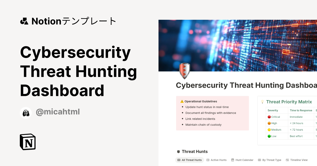 Cybersecurity Threat Hunting Dashboardテンプレート・作成者：micahtml | Notion (ノーション)マーケットプレイス