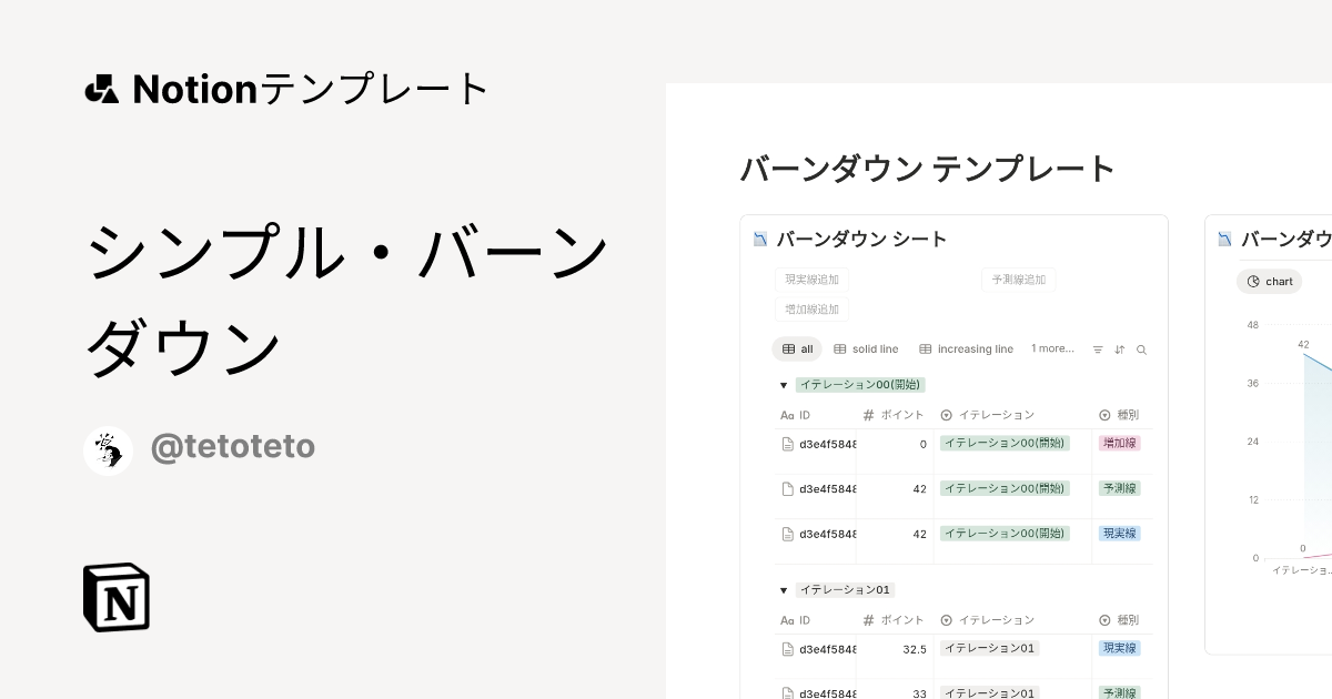 シンプル・バーンダウンテンプレート | Notion (ノーション)マーケットプレイス
