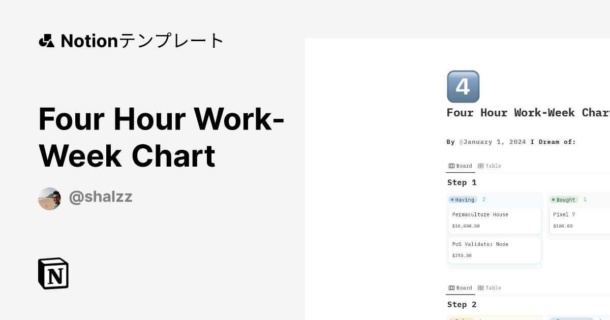 Four Hour Work-Week Chartテンプレート | Notion (ノーション)マーケットプレイス