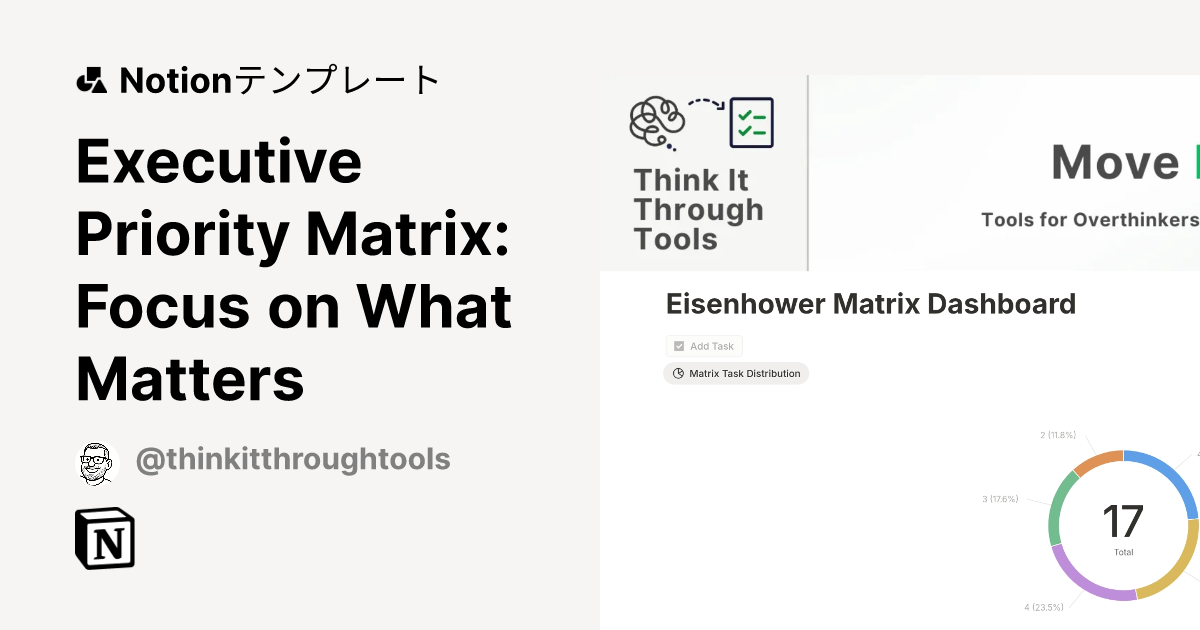 Executive Priority Matrix: Focus on What Mattersテンプレート・作成者：Think It ...