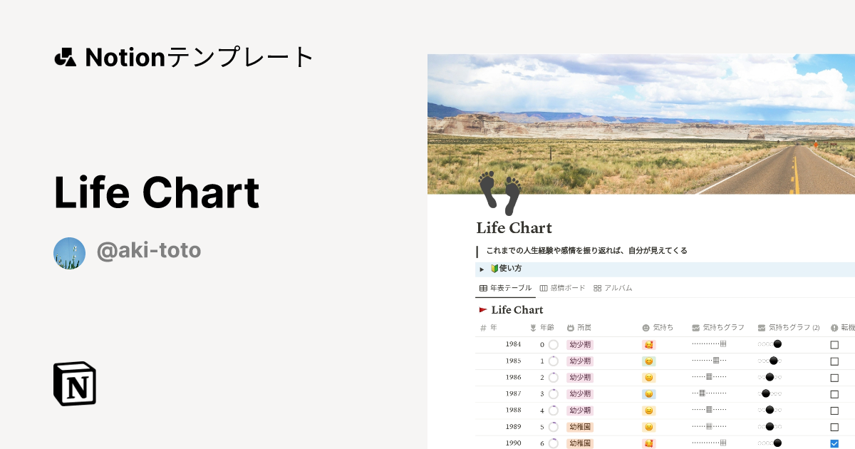 Life Chartテンプレート | Notion (ノーション)マーケットプレイス