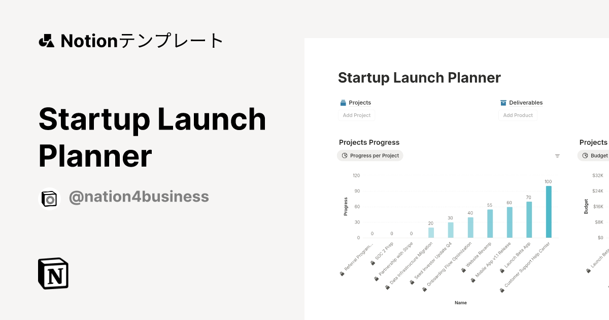 Startup Launch Plannerテンプレート・作成者：Nation4Business | Notion (ノーション)マーケットプレイス