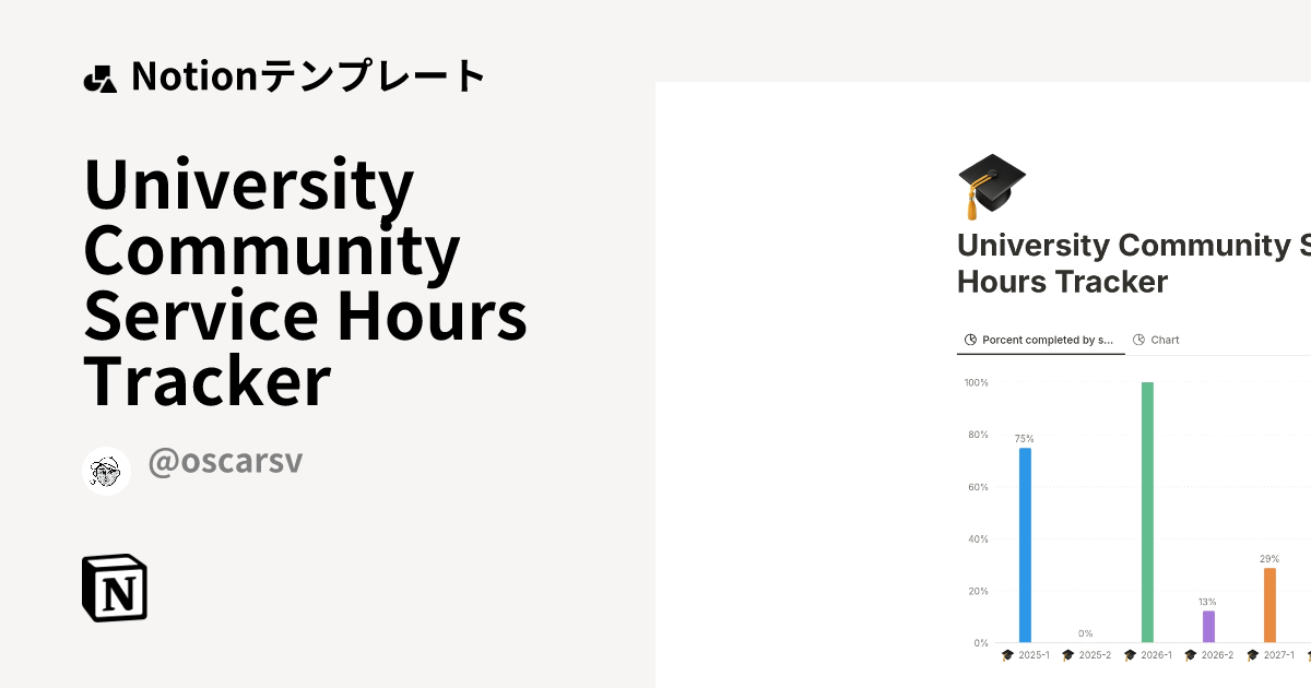 University Community Service Hours Trackerテンプレート・作成者：Oscar | Notion (ノー ...