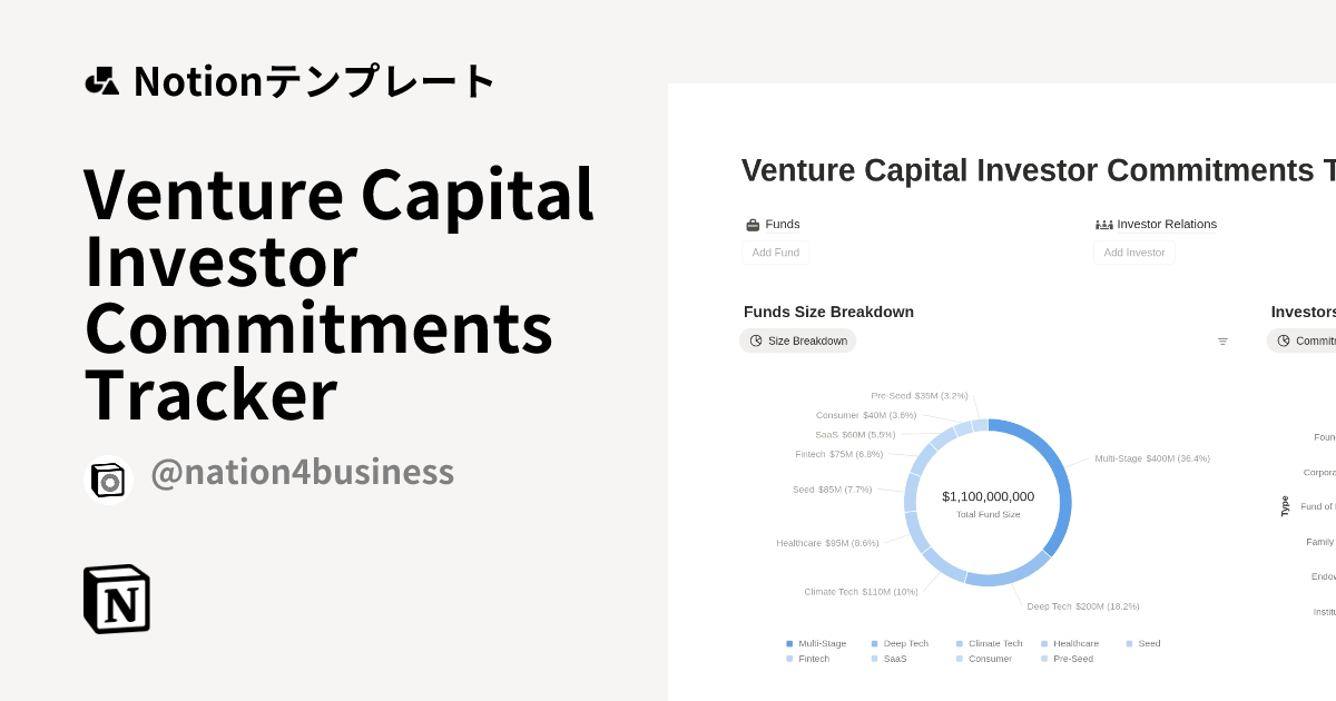 Venture Capital Investor Commitments Trackerテンプレート | Notion (ノーション ...