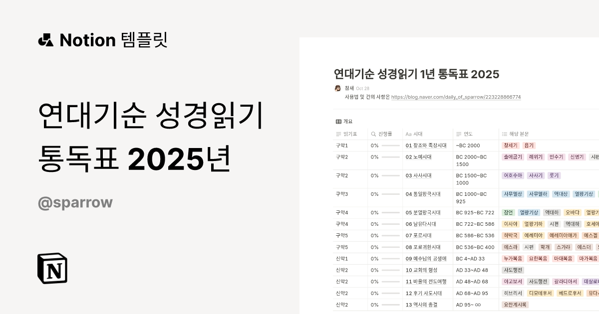 연대기순 성경읽기 통독표 2025년 템플릿 제작자 참새 Notion 노션 마켓플레이스