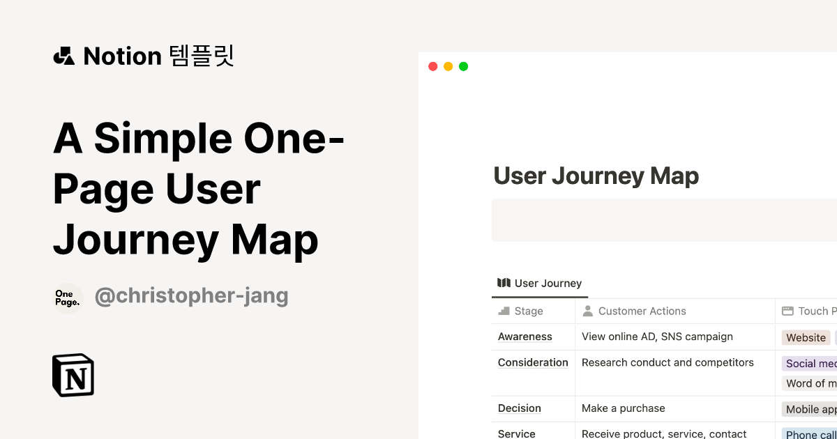 A Simple One-Page User Journey Map 템플릿 제작자 Christopher Jang | Notion (노션) 마켓플레이스