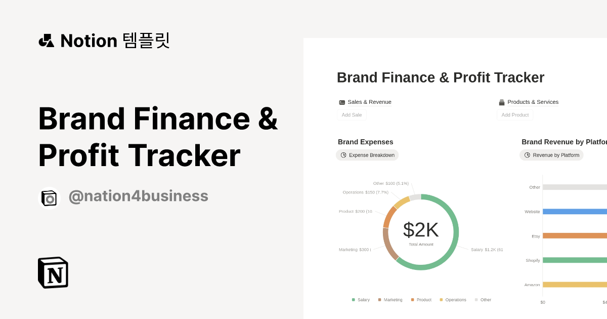 Brand Finance & Profit Tracker 템플릿 제작자 Nation4Business | Notion (노션) 마켓플레이스