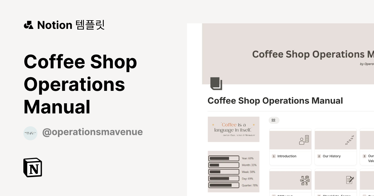 Coffee Shop Operations Manual 템플릿 제작자 Operations Mavenue | Notion (노션 ...