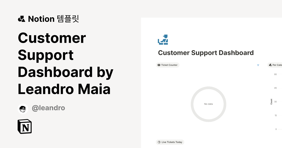 Customer Support Dashboard by Leandro Maia 템플릿 제작자 Leandro Maia | Notion (노션) 마켓플레이스