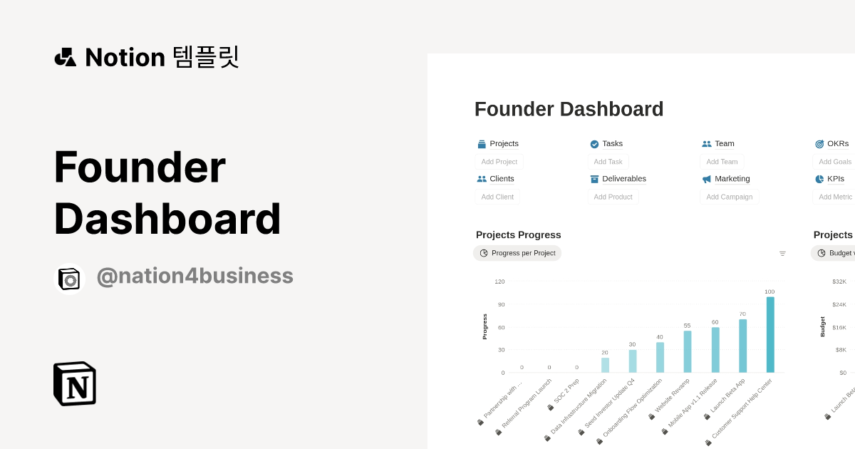 Founder Dashboard 템플릿 제작자 Nation4Business | Notion (노션) 마켓플레이스