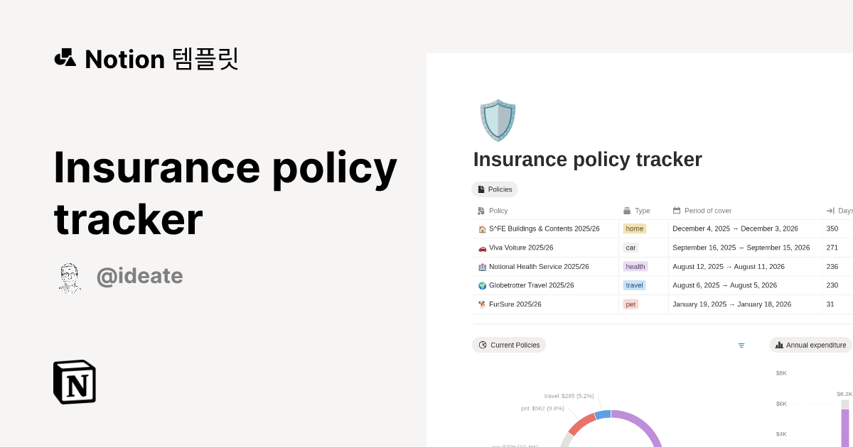 Insurance policy tracker 템플릿 제작자 Ideate | Notion (노션) 마켓플레이스