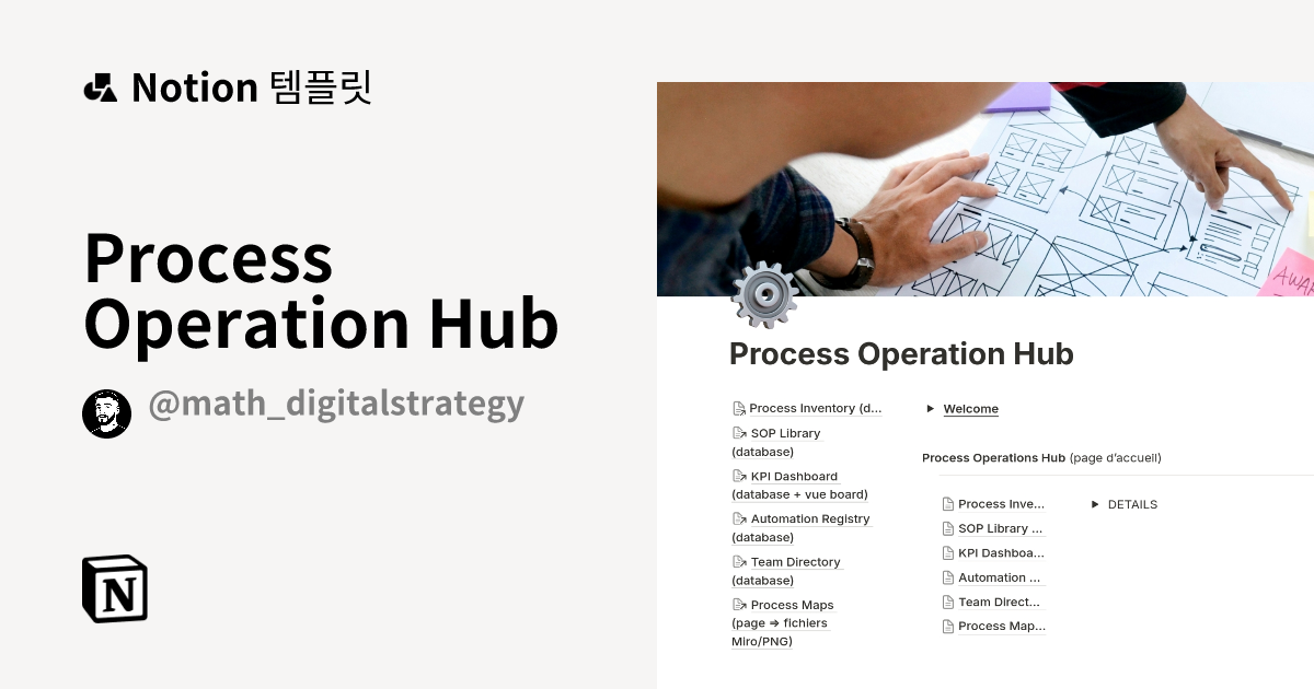Process Operation Hub 템플릿 | Notion (노션) 마켓플레이스
