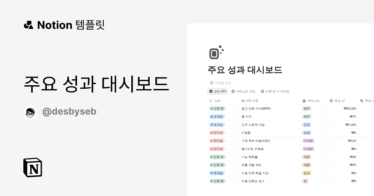 Startup KPI Dashboard 템플릿 제작자 desbyseb | Notion (노션) 마켓플레이스