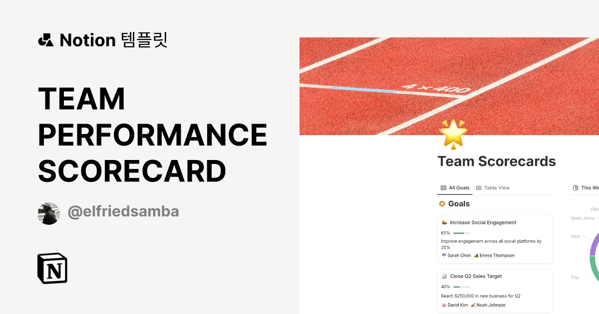 TEAM PERFORMANCE SCORECARD 템플릿 | Notion (노션) 마켓플레이스