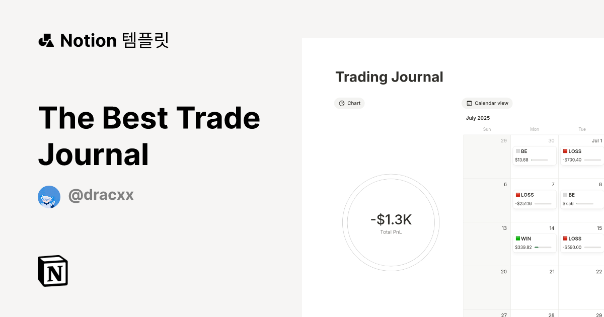 The Best Trade Journal 템플릿 | Notion (노션) 마켓플레이스