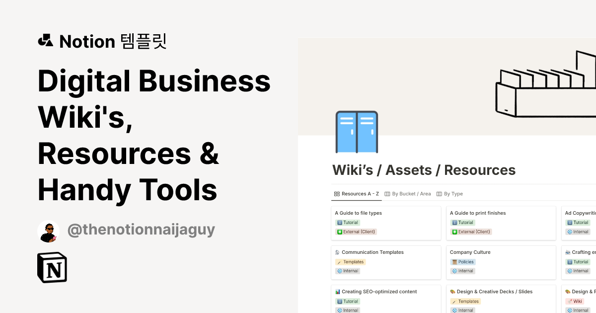 Digital Business Wiki's, Resources & Handy Tools 템플릿 제작자 The ...
