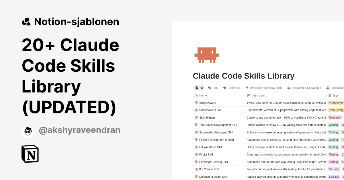 20+ Claude Code Skills Library (UPDATED)-sjabloon van Akshay Raveendran ...