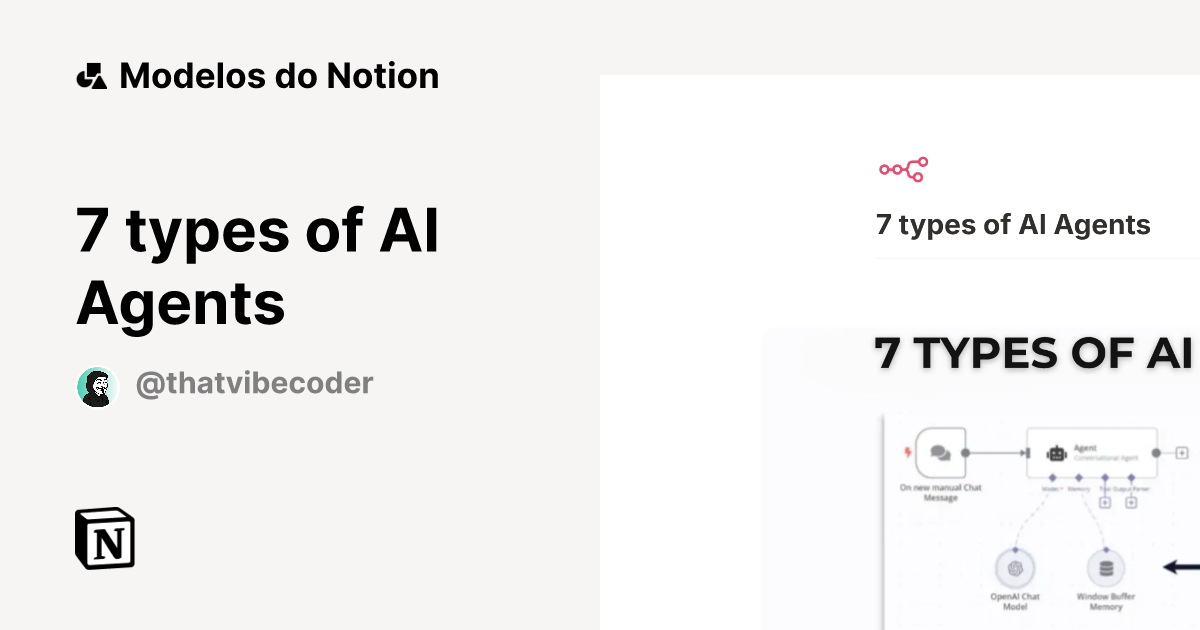 Modelo 7 types of AI Agents | Marketplace do Notion