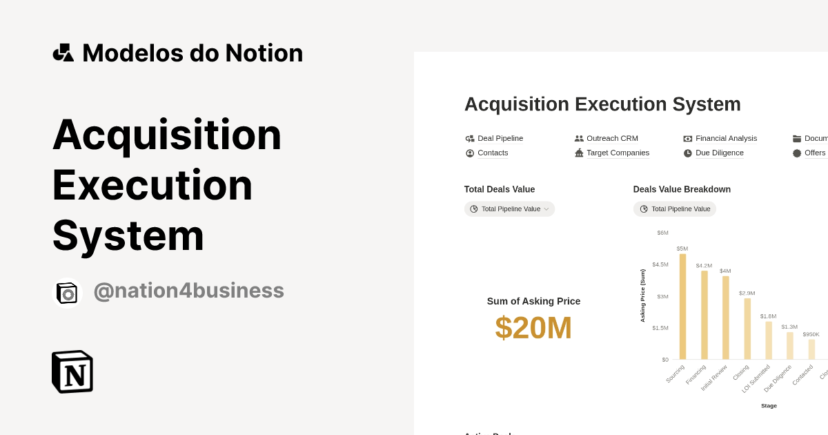 Modelo Acquisition Execution System | Marketplace do Notion