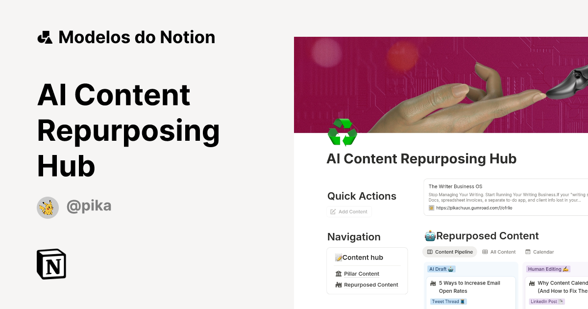 AI Content Repurposing Hub Modelo por Pika | Marketplace do Notion
