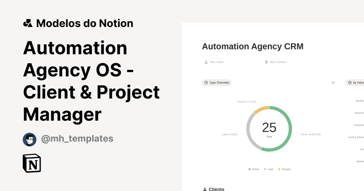 Automation Agency OS - Client & Project Manager Modelo por MH Systems ...