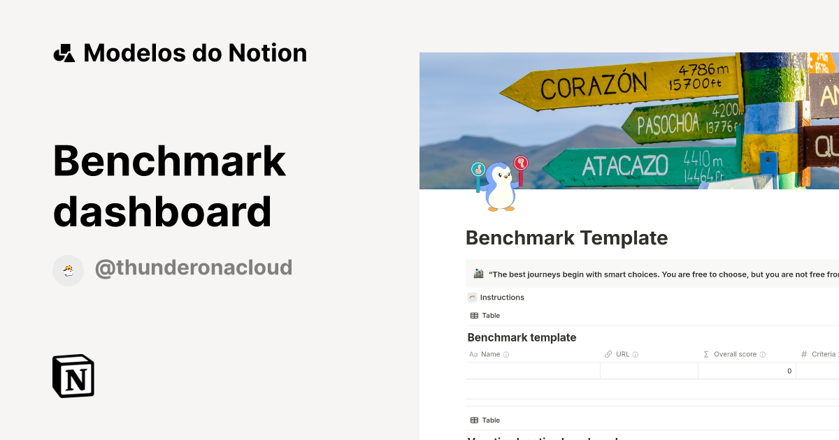 Modelo Benchmark dashboard | Marketplace do Notion