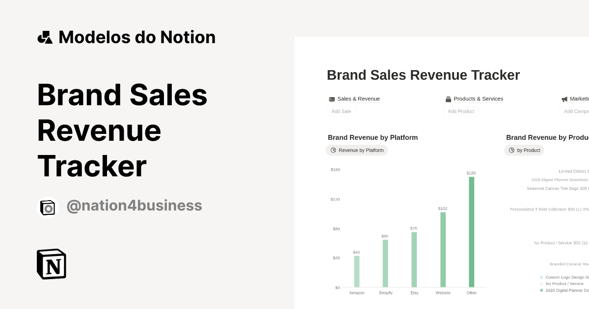 Modelo Brand Sales Revenue Tracker | Marketplace do Notion