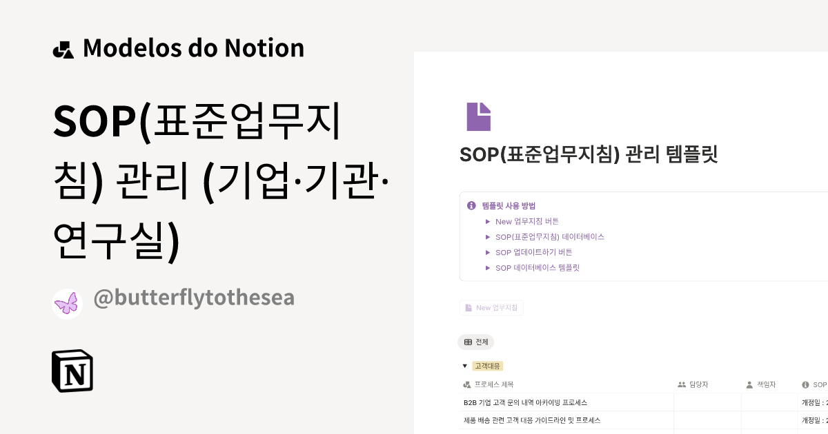 SOP(표준업무지침) 관리 (기업·기관·연구실) Modelo por 의대생의 노션 수술실 | Marketplace do Notion
