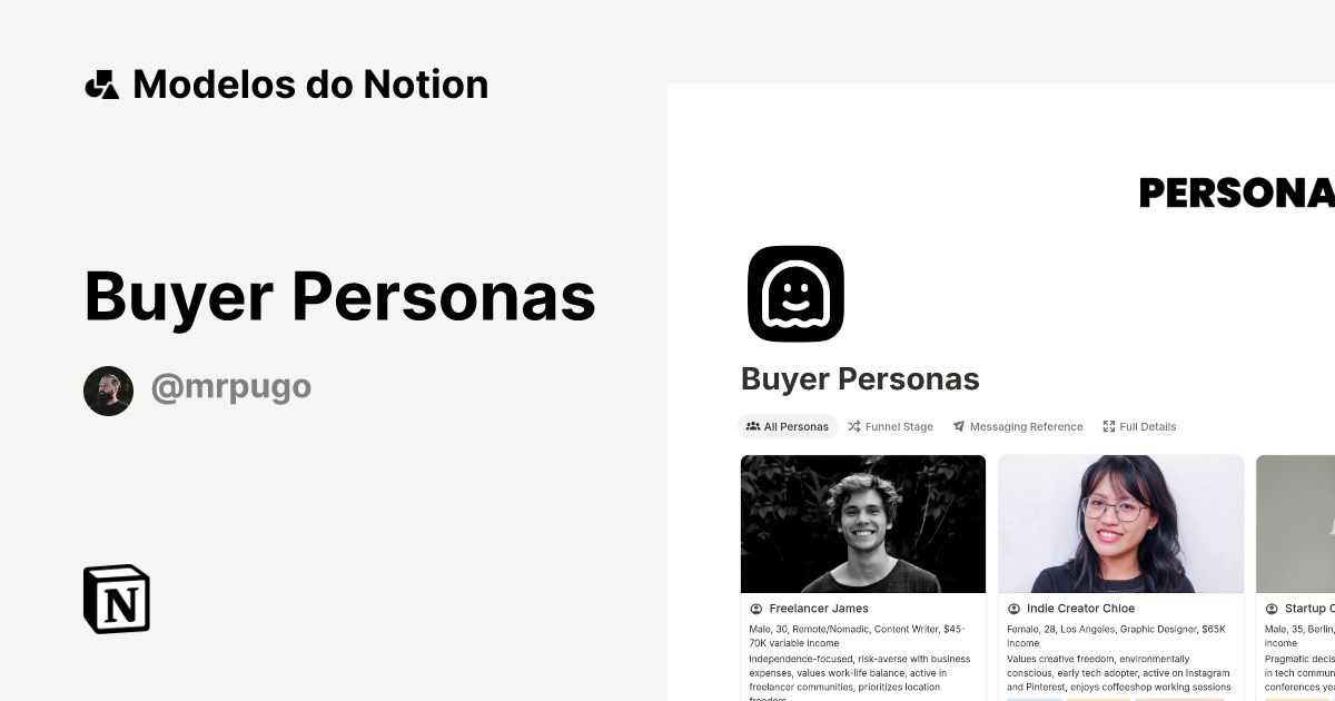 Buyer Personas Modelo por mrpugo | Marketplace do Notion
