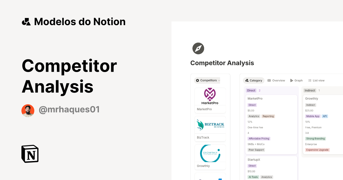Competitor Analysis Modelo por Mr. Haque | Marketplace do Notion