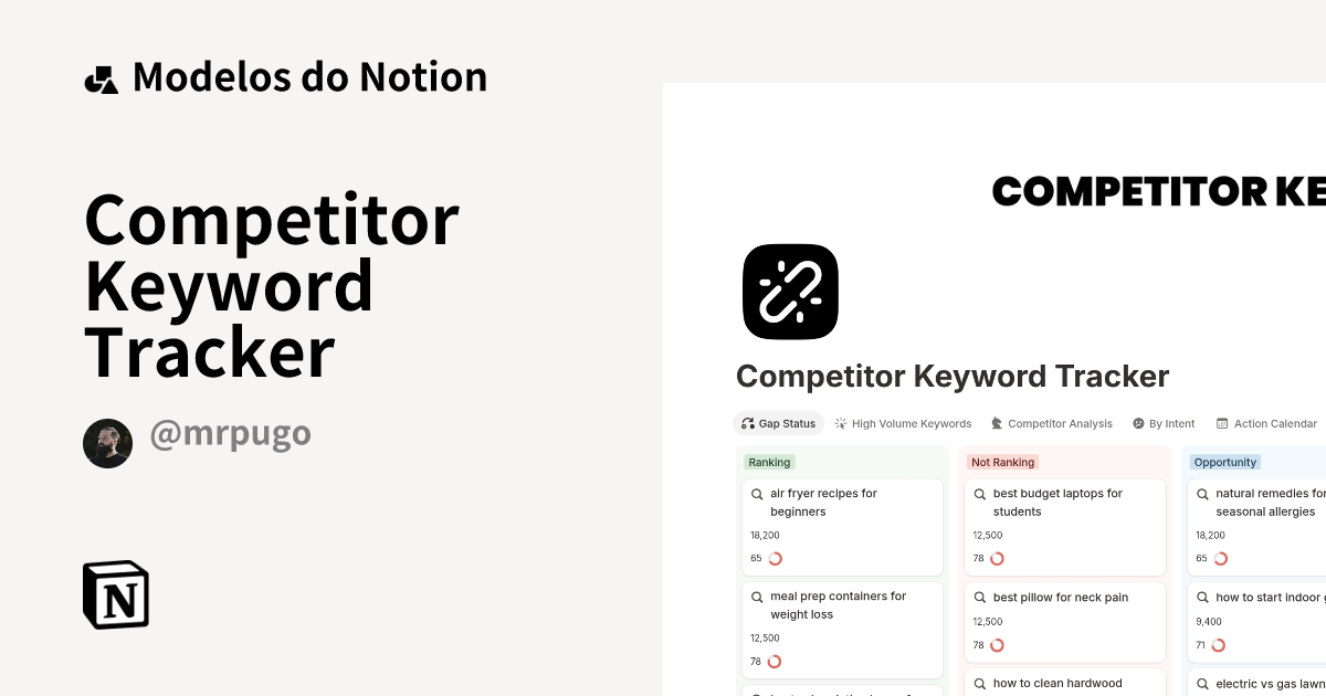 Modelo Competitor Keyword Tracker | Marketplace do Notion