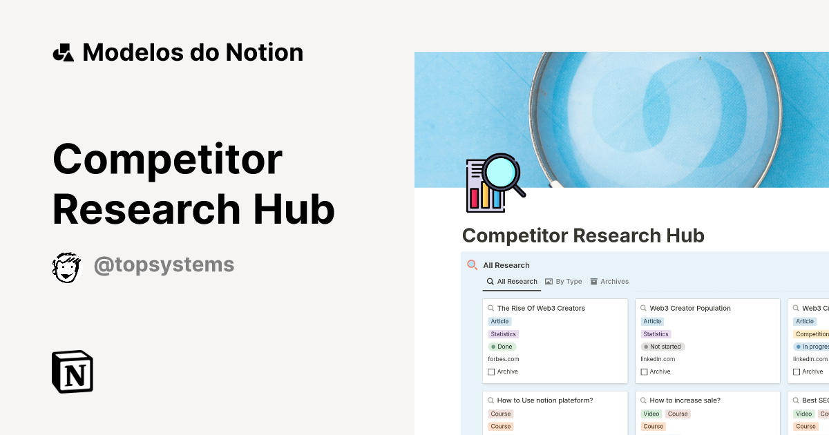 Competitor Research Hub Modelo por TopSystems.io | Marketplace do Notion