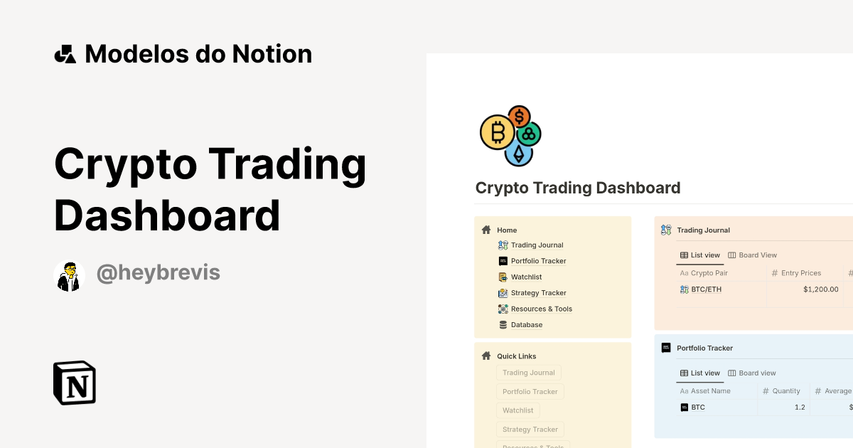 Modelo Crypto Trading Dashboard | Marketplace do Notion