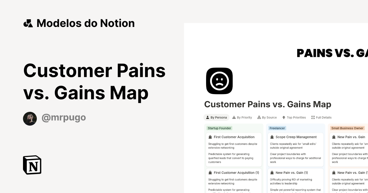 Modelo Customer Pains vs. Gains Map | Marketplace do Notion