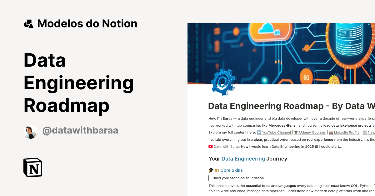 Modelo Data Engineering Roadmap | Marketplace do Notion