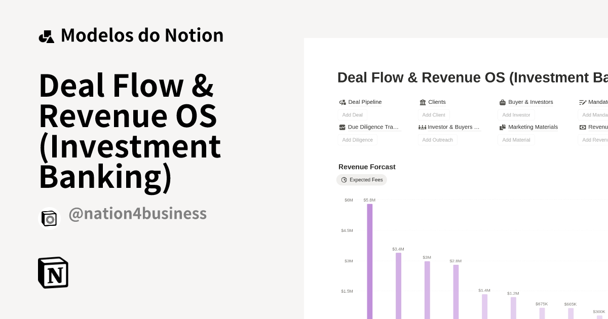 Modelo Deal Flow & Revenue OS (Investment Banking) | Marketplace do Notion