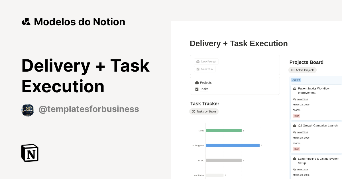 Delivery + Task Execution Modelo por System4Business Co | Marketplace ...