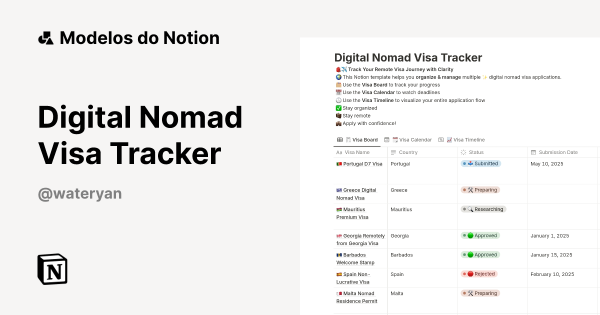 Digital Nomad Visa Tracker Modelo por Wateryan | Marketplace do Notion