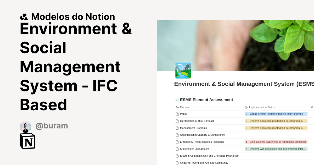 Modelo Environment & Social Management System - IFC Based | Marketplace ...