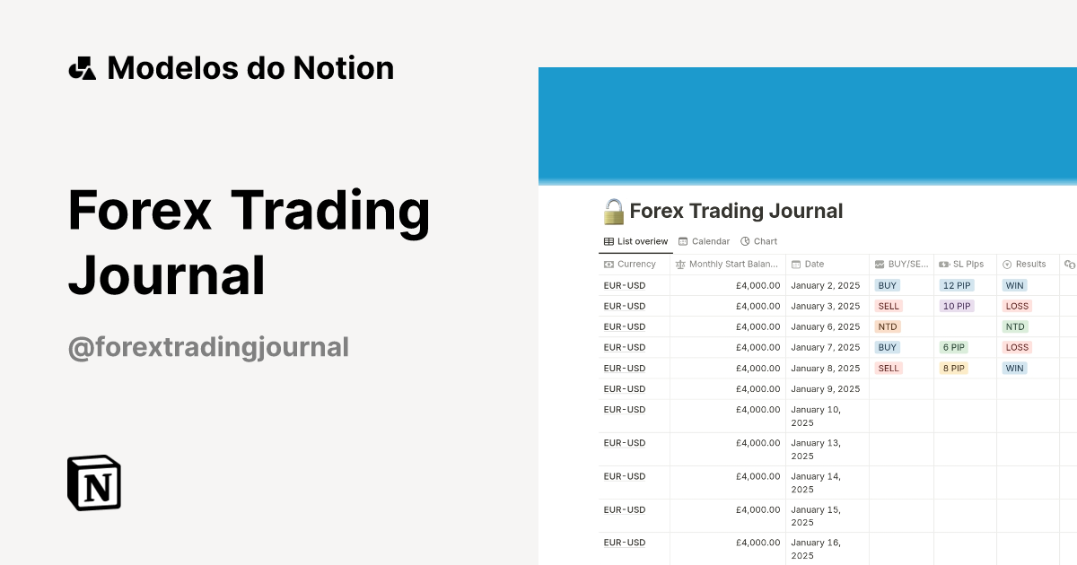 Forex Trading Journal Modelo por Forex Trading Journal | Marketplace do ...