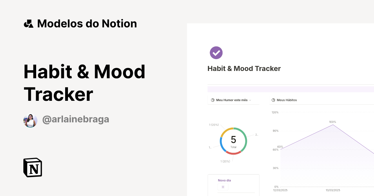 Modelo Habit & Mood Tracker | Marketplace do Notion