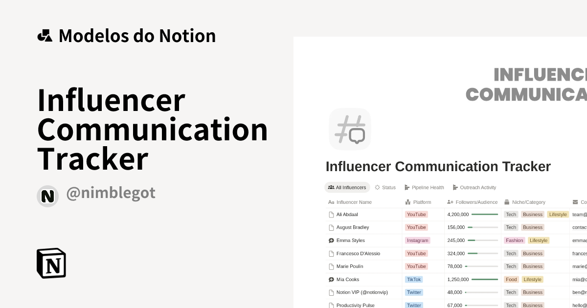 Influencer Communication Tracker Modelo por NimbleGot | Marketplace do ...