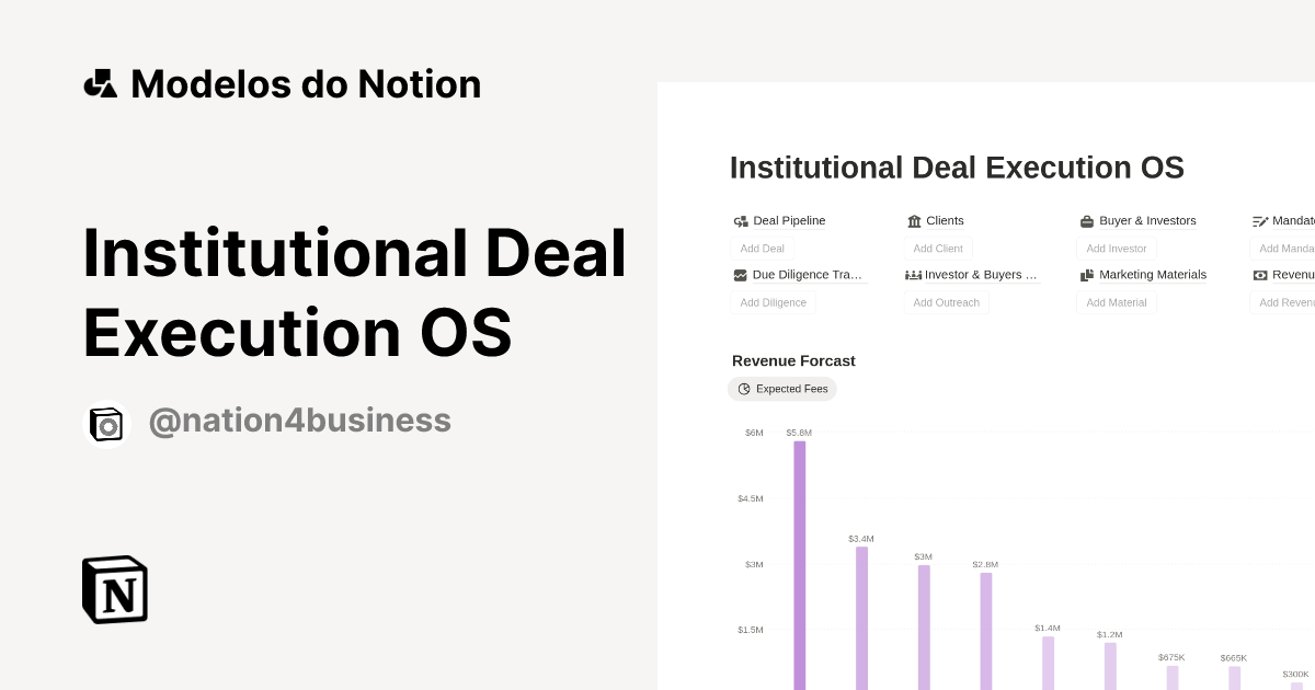 Institutional Deal Execution OS Modelo por Nation4Business ...