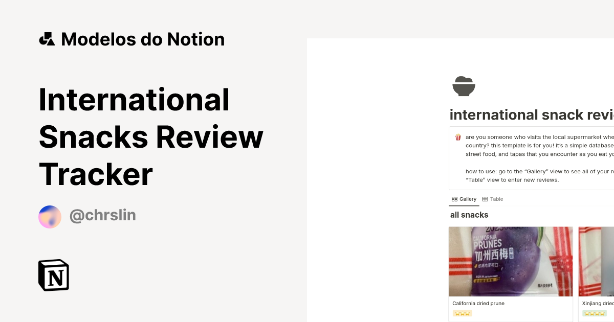 Modelo International Snacks Review Tracker | Marketplace do Notion