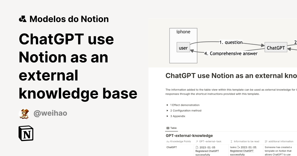 Modelo ChatGPT use Notion as an external knowledge base | Marketplace ...