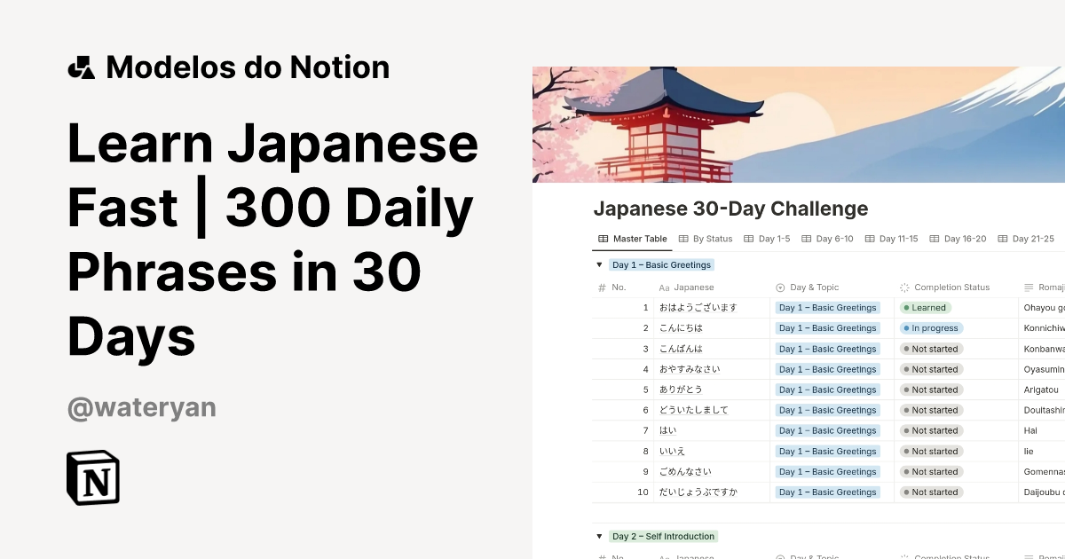 Modelo Learn Japanese Fast | 300 Daily Phrases in 30 Days | Marketplace ...