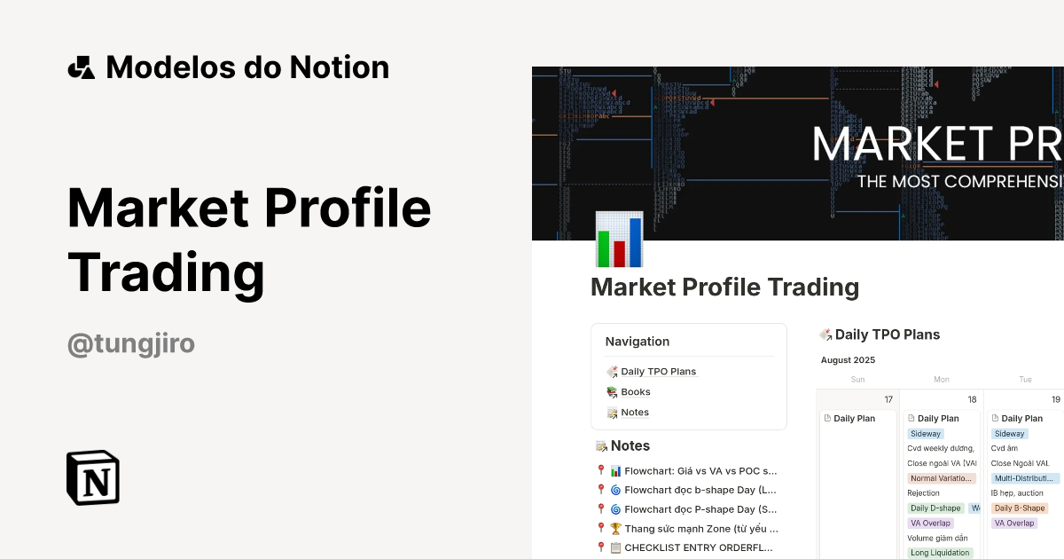 Modelo Market Profile Trading | Marketplace do Notion