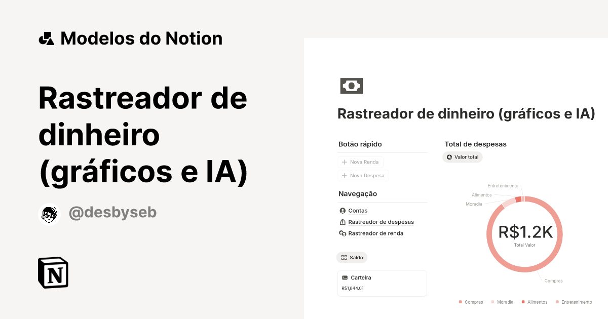 Rastreador de dinheiro (gráficos e IA) Modelo por desbyseb ...